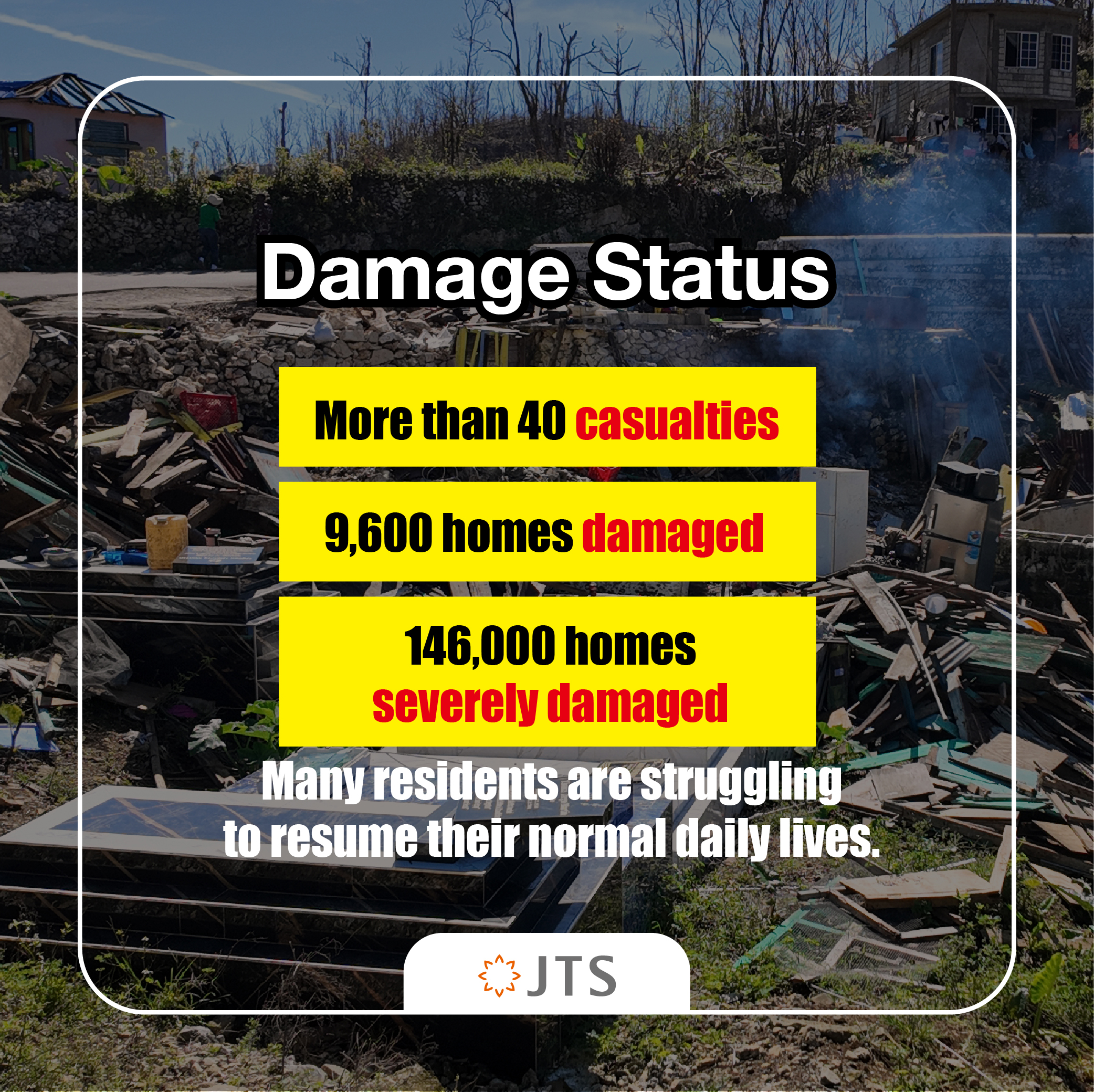 Emergency Relief for Hurricane Victims in Jamaica - JTS America